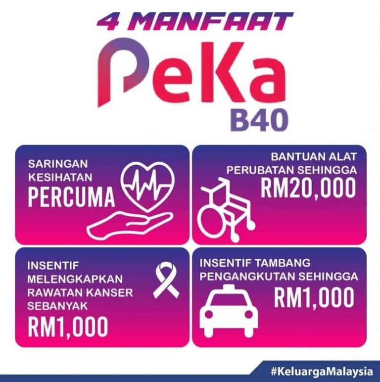 Peka B40:Cara semak kelayakan dan Manfaat Tuntutan B40